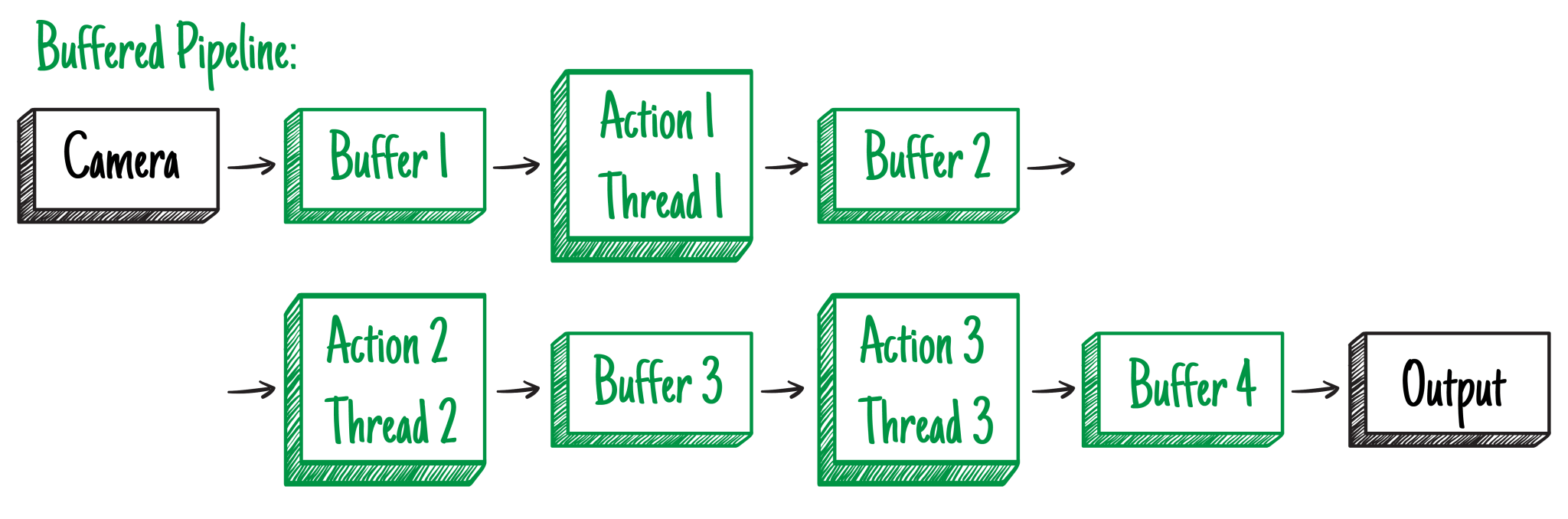 Real-Time Video Pipelines: Techniques & Best Practices - it-jim